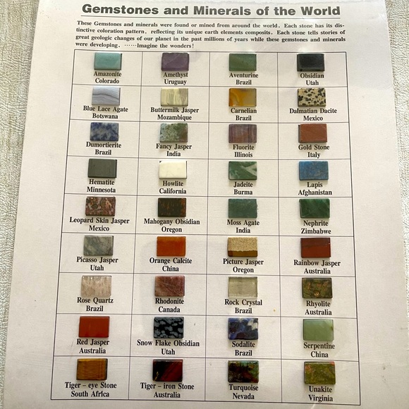 Wall Decor | Gemstones And Minerals Of The World | Poshmark